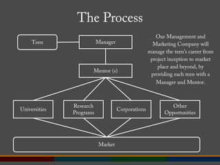 The AAT Project Executive Summary_biz_su | PDF