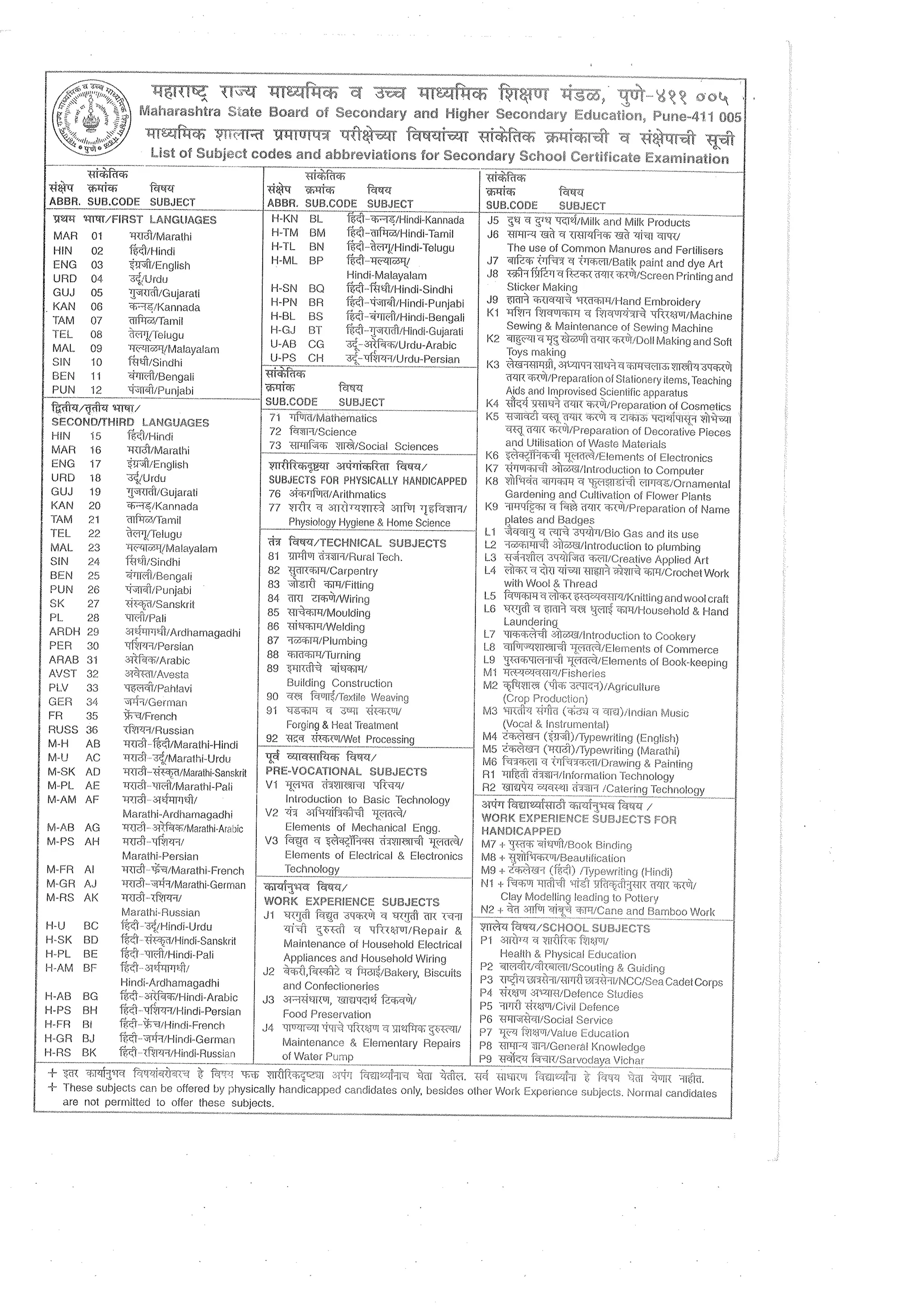 10th marksheet n certificate | PDF