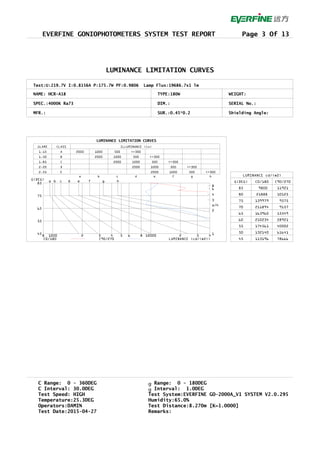 HCR-A18 4000K Ra73 | PDF | Physics | Science