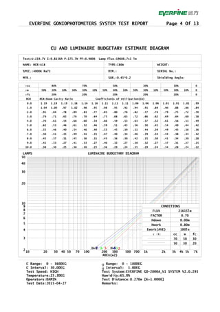 HCR-A18 4000K Ra73 | PDF | Physics | Science