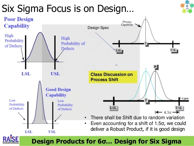 Design for Six Sigma - An Overview by RAISE Ramanan Delivered at HAL
