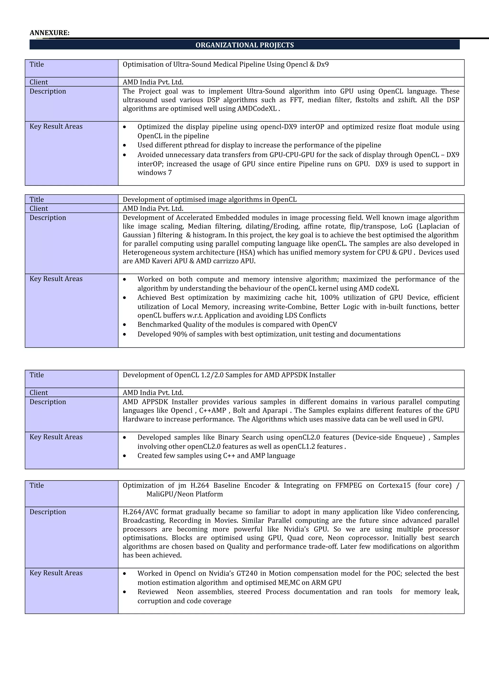 Resume_suresh_final | DOC