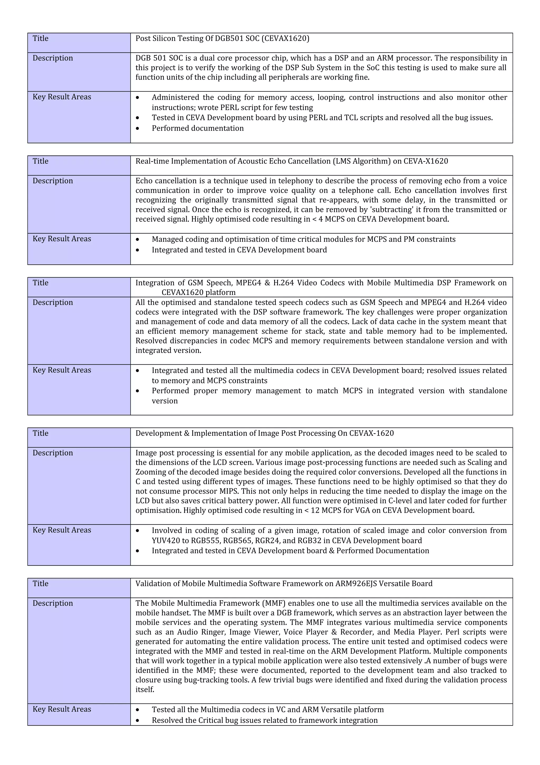 Resume_suresh_final | DOC