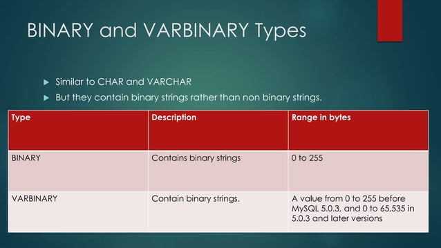 MySQL Data types | PPTX | Databases | Computer Software and Applications