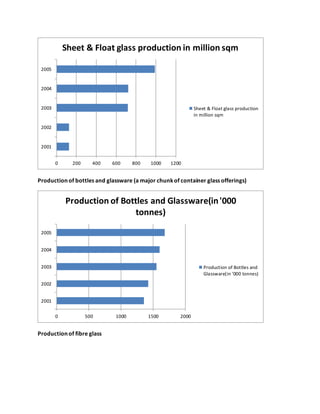 MARKET RESEARCH OF THE GLASS INDUSTRY IN INDIA | DOCX