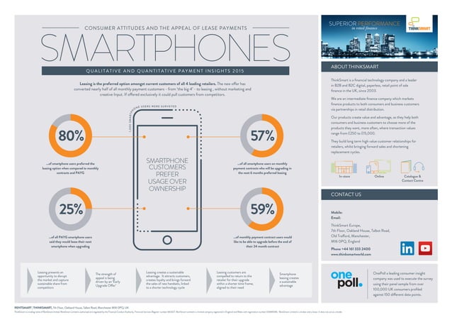 Insight Info Graphic Dashboard SmartPhones 28 01 16 | PDF