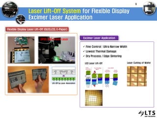 LTS company profile | PDF