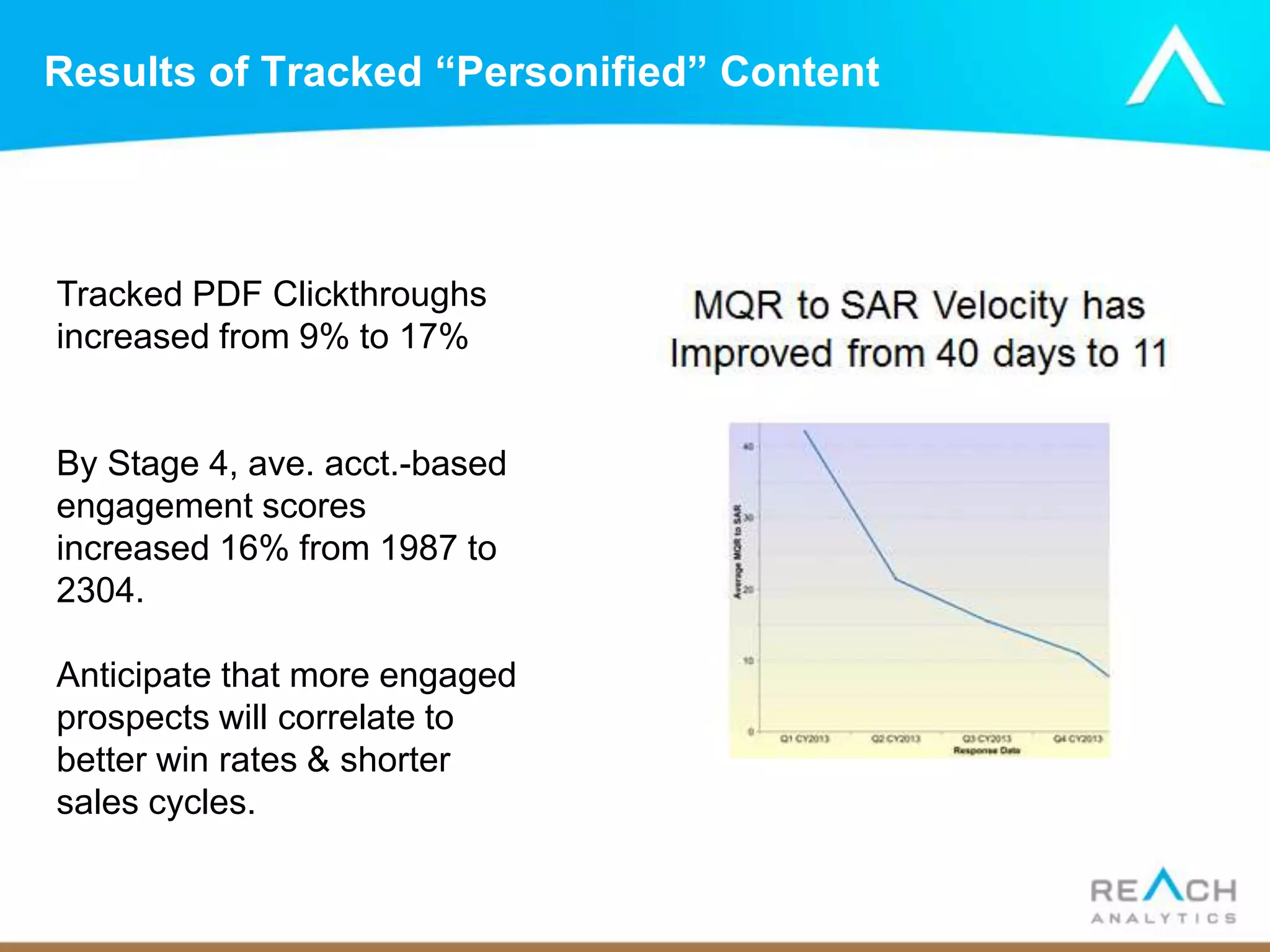 PersonaMarketing-Burlingame | PPT