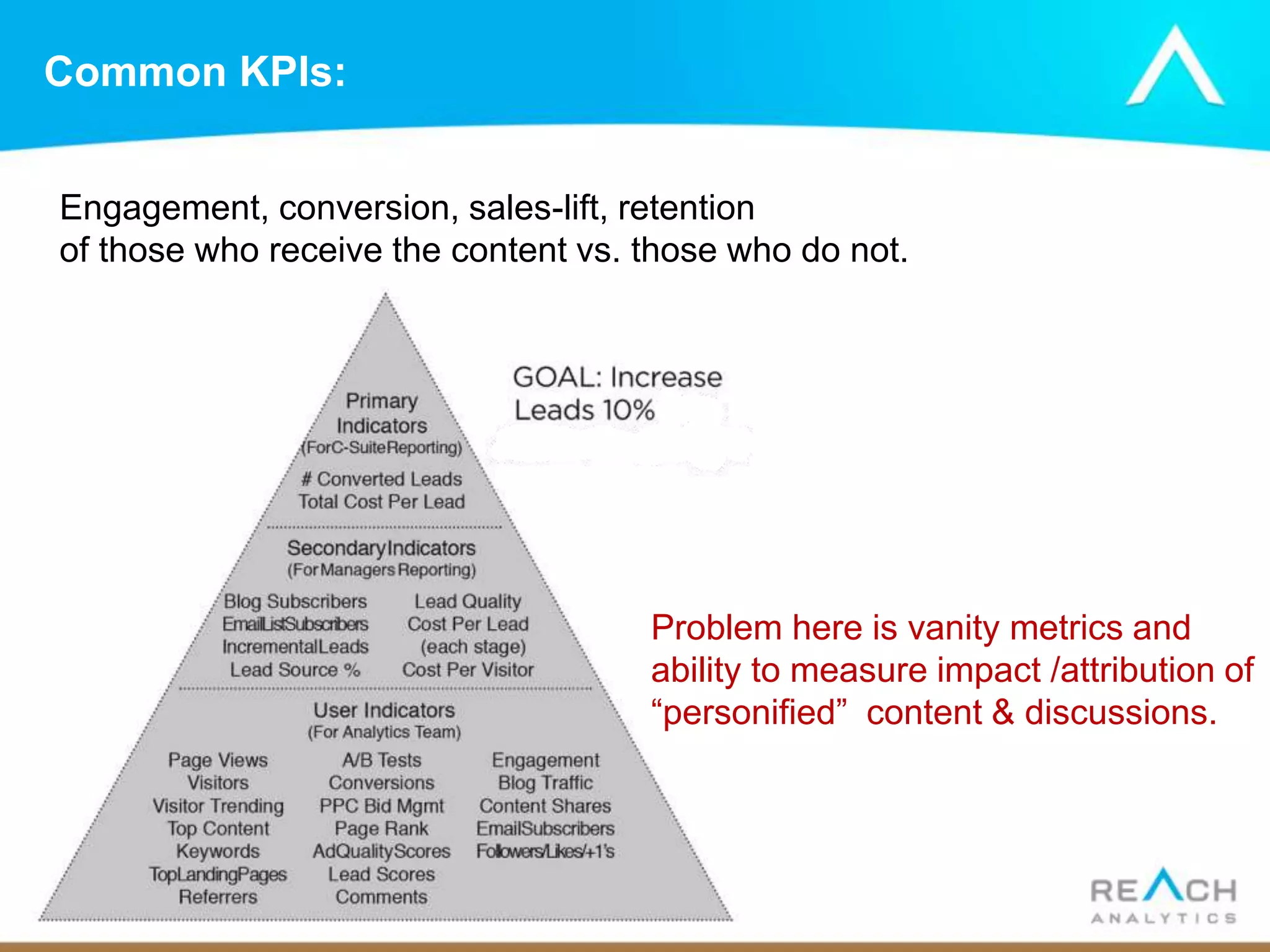 PersonaMarketing-Burlingame | PPT