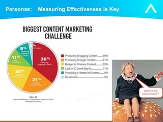 PersonaMarketing-Burlingame | PPT