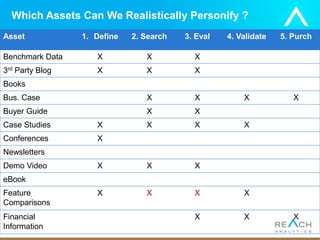 PersonaMarketing-Burlingame | PPT