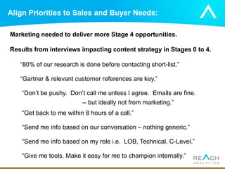 PersonaMarketing-Burlingame | PPT