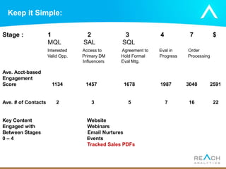 PersonaMarketing-Burlingame | PPT