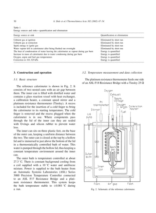 High-precision-calorimetry-to-determine-the-enthalpy-of-combustion-of ...