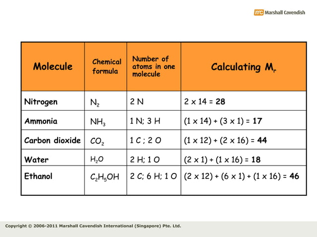 Relative atomic and molecular masses.ppt | Chemistry | Science