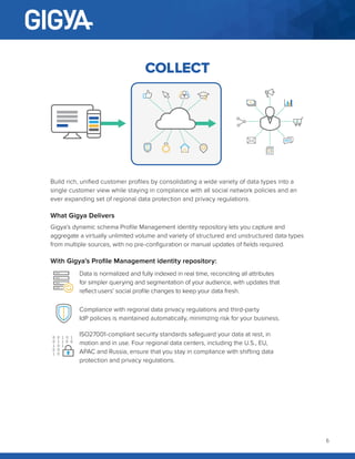 White Paper - Connect, Collect, Convert | PDF