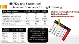 Nutrition Services - HHFKA TRAINING for Nutritional Integrity | PPTX ...