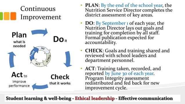 Nutrition Services - HHFKA TRAINING for Nutritional Integrity | PPTX ...