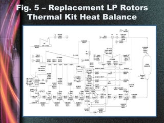 2005 ASME Power Conference Performance Considerations in Replacement of ...