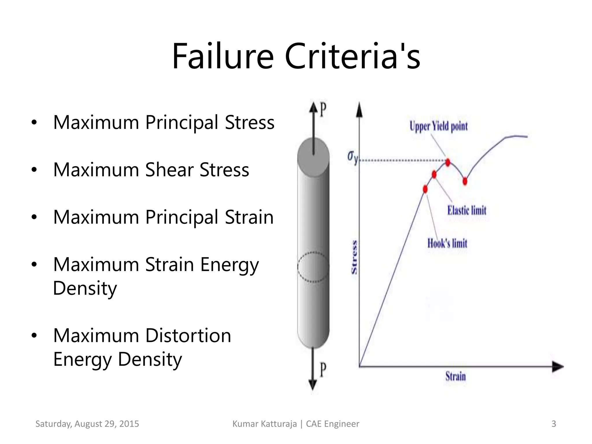 Theories of Failure | PPTX