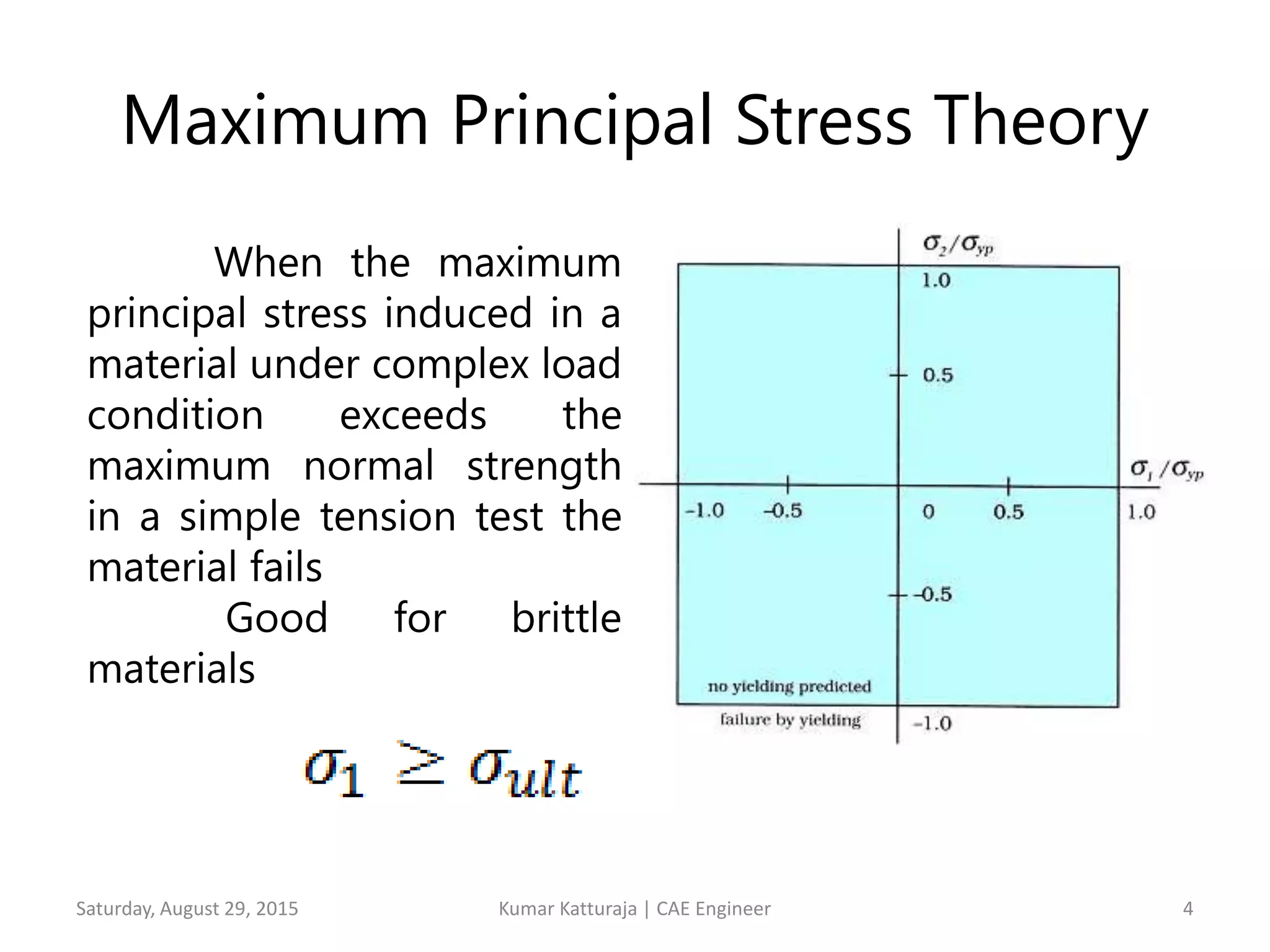 Theories of Failure | PPTX