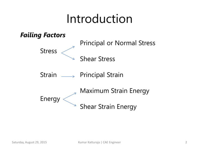 Theories of Failure | PPTX | Physics | Science