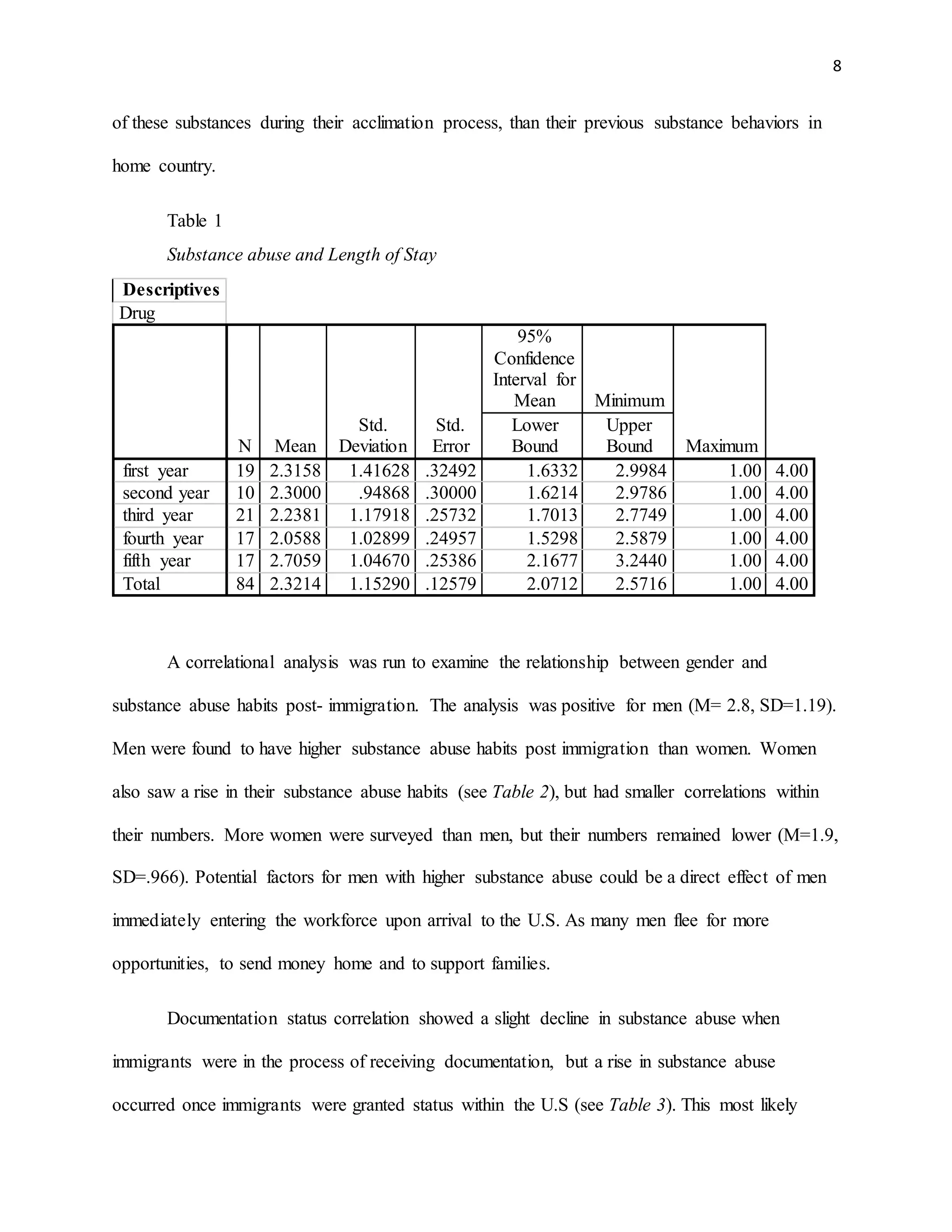 Immigration&SubstanceAbuseFinalProject | DOCX