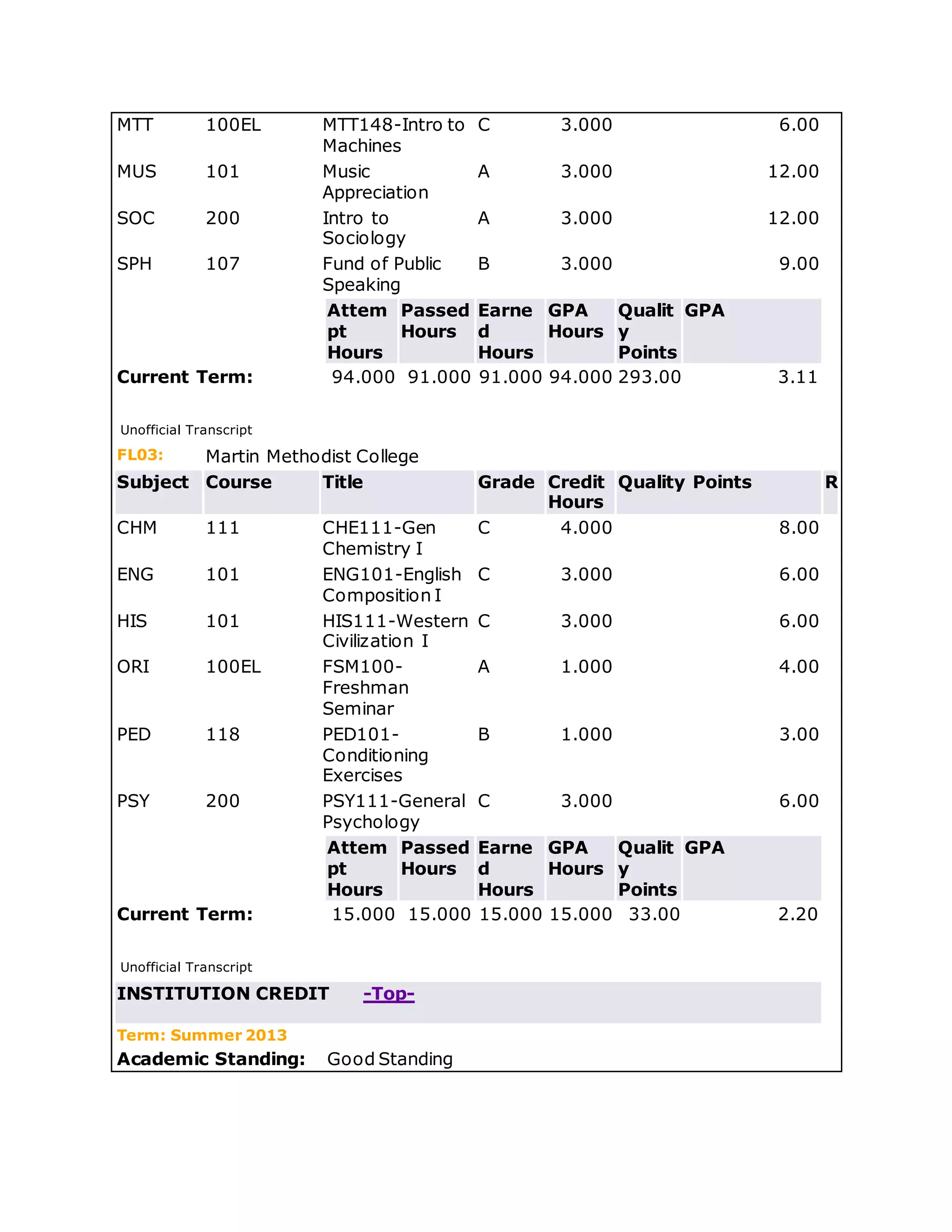 unofficialTranscript | PDF