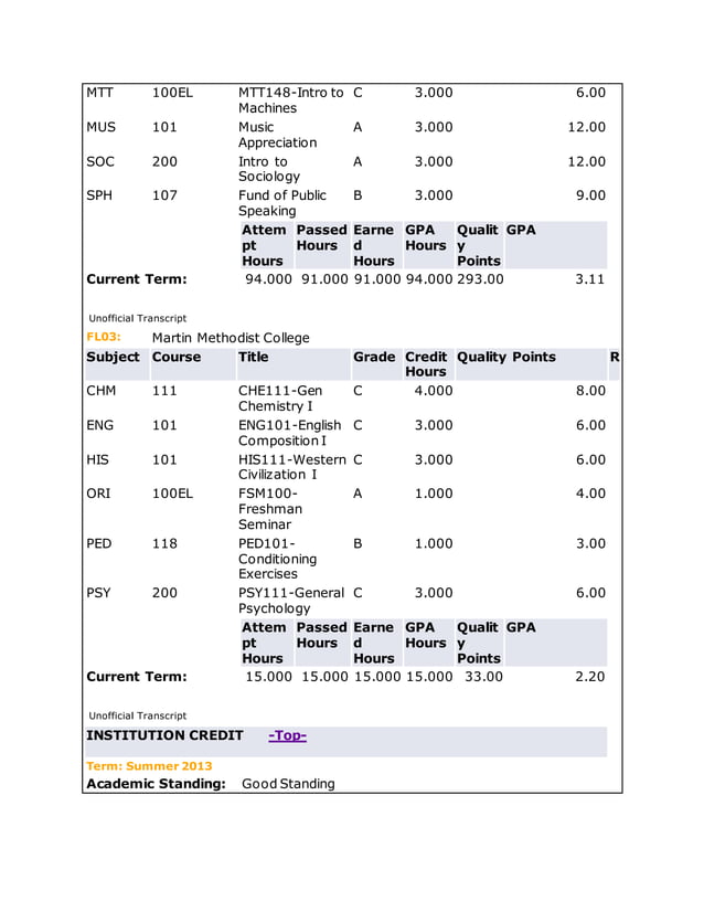 unofficialTranscript | PDF