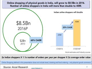 Digigyan Digital Marketing | PPT