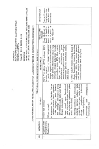 PPKM Level 3 DKI Jakarta | PDF