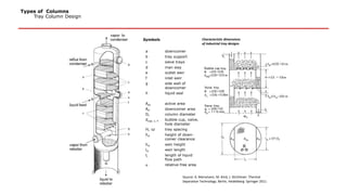 ABSORPSI DAN STRIPPING. - peralatan.pptx