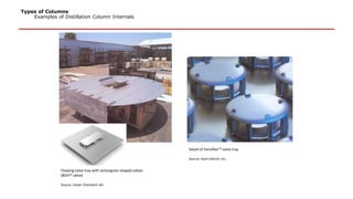 ABSORPSI DAN STRIPPING. - peralatan.pptx