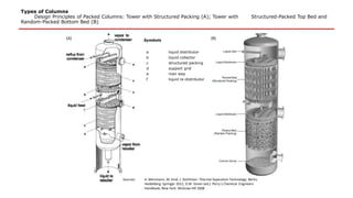 ABSORPSI DAN STRIPPING. - peralatan.pptx