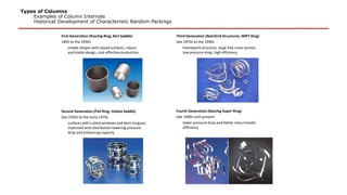 ABSORPSI DAN STRIPPING. - peralatan.pptx