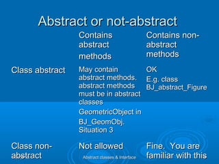 9 abstract interface | PPT