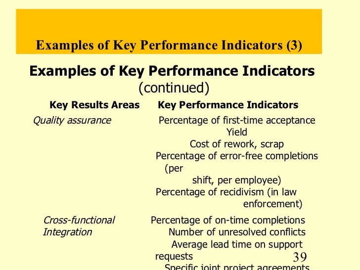 9 accouting based kpi