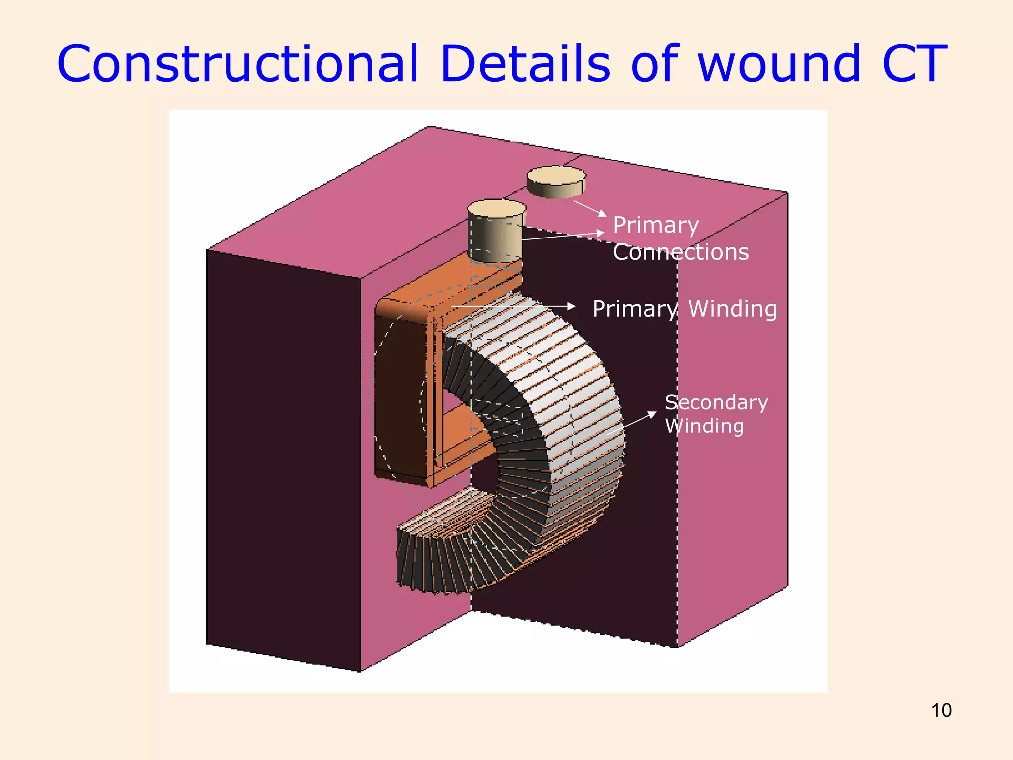 Instrument transformer CT & PT | PPT