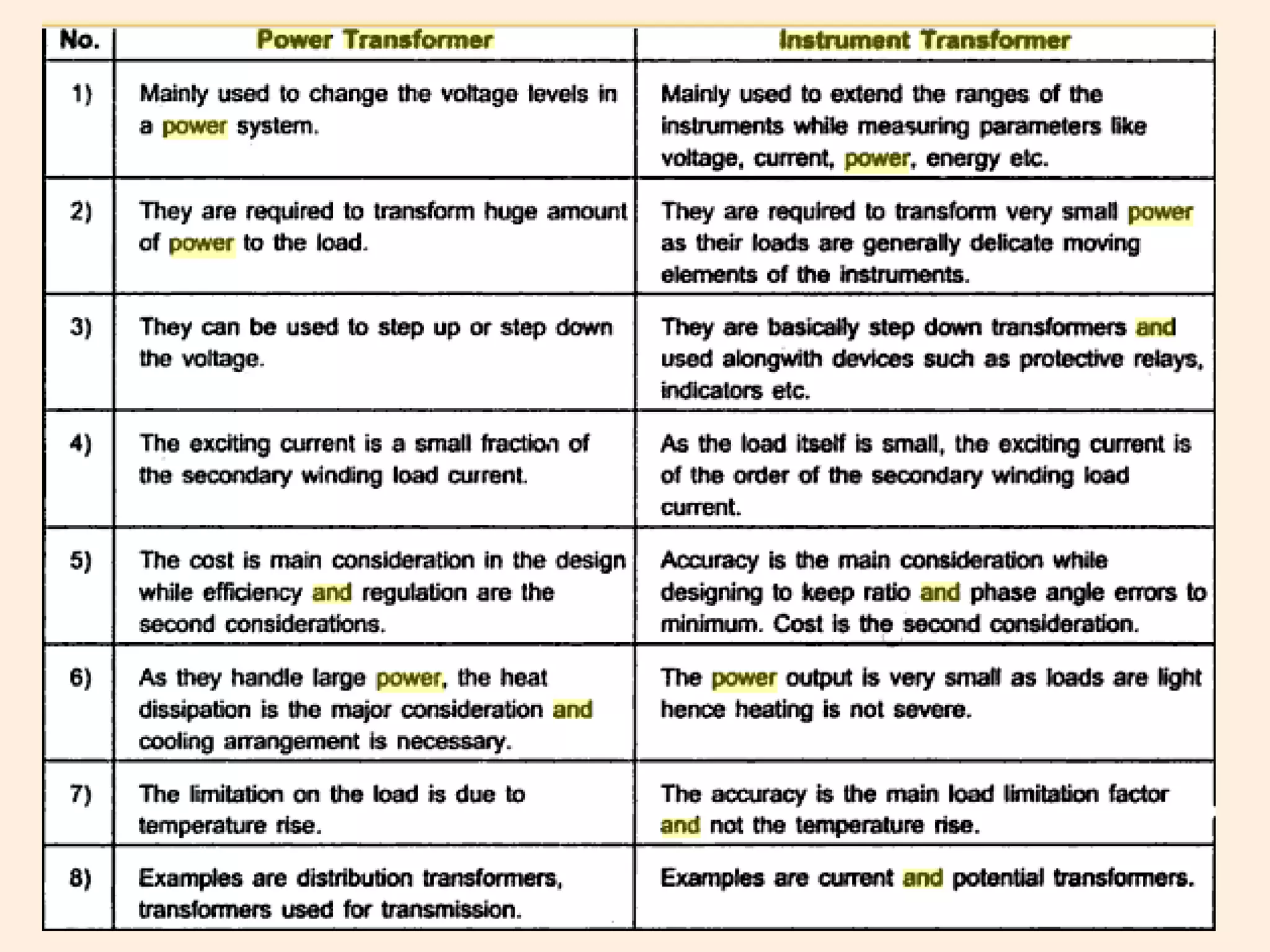Instrument transformer CT & PT | PPT