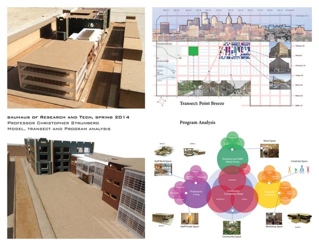 Rohan's Portfolio Normal | PPT