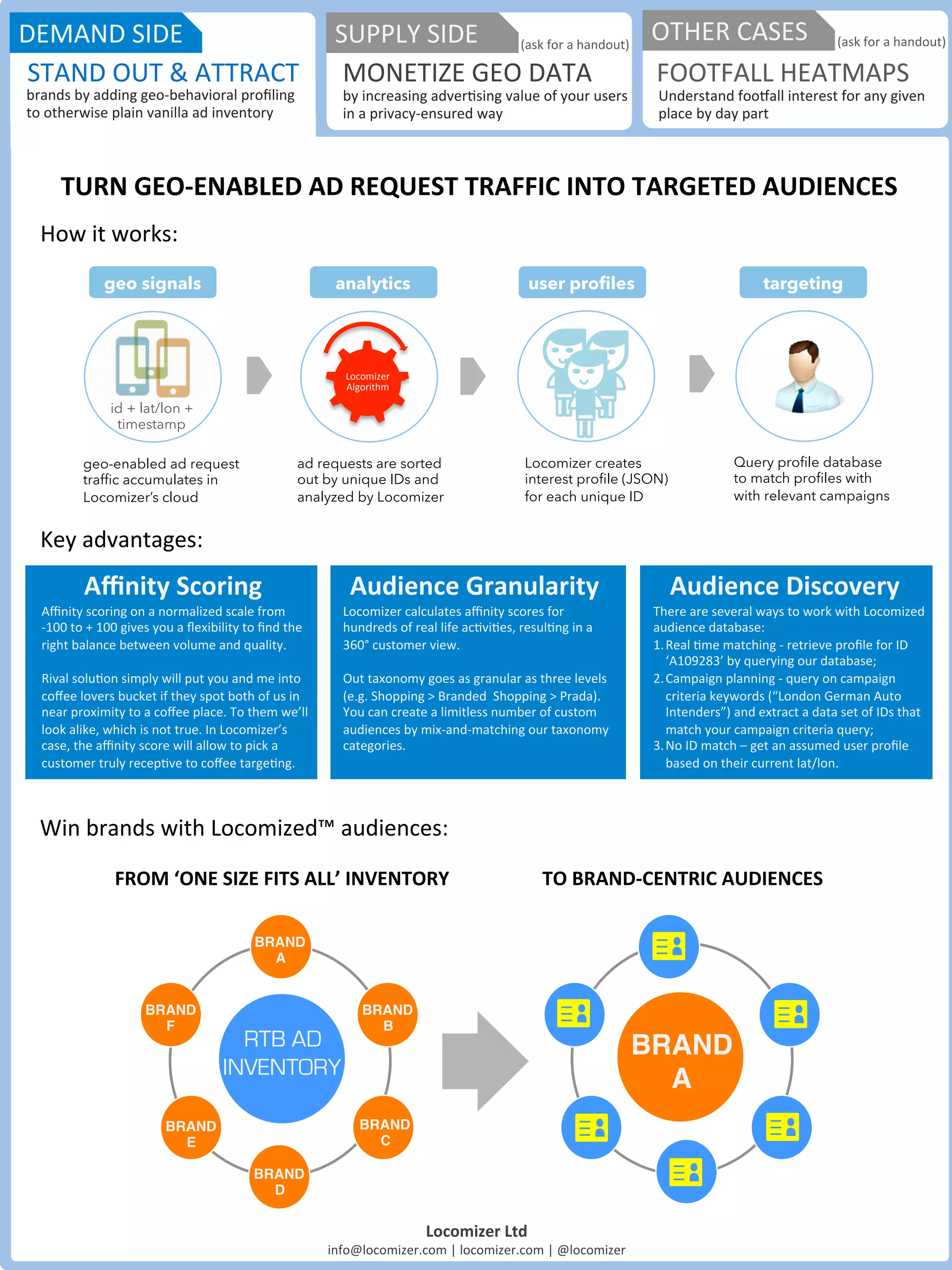 locomizer_flyers_DSP-SSP-OOH | PDF