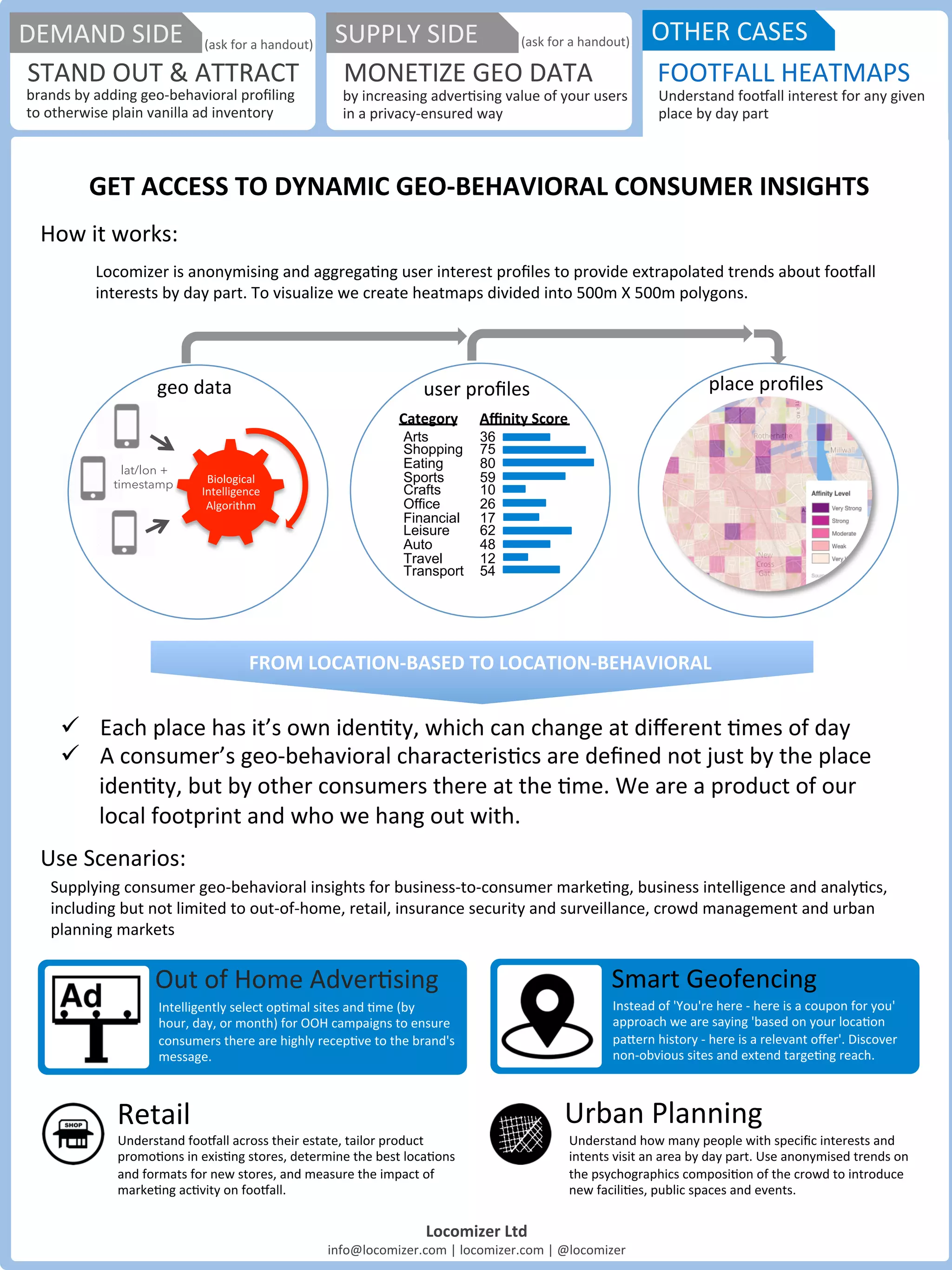 locomizer_flyers_DSP-SSP-OOH | PDF