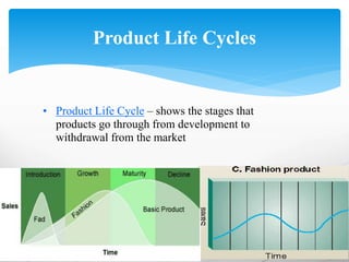product life cycle | PPT