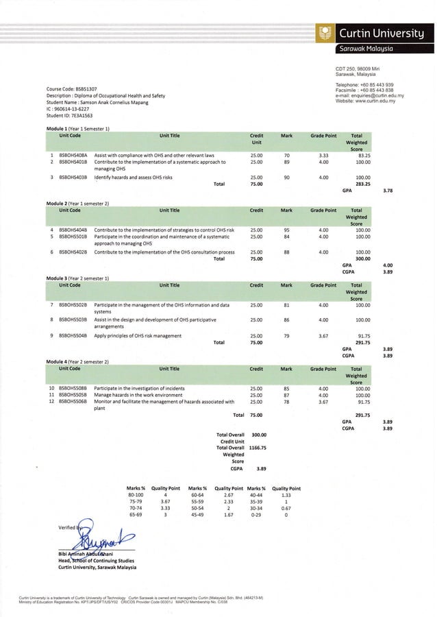 Diploma Results | PDF