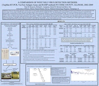 WNV Convention poster | PPT