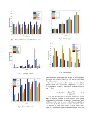 A downlink scheduler supporting real time services in LTE cellular networks | PDF