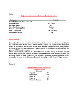Activation Of Carbon Produced From Coconut Shell By Using Fluidized Bed ...