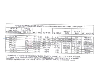 PIPE SIMULATION AND STRESS ANALYSIS | PPT