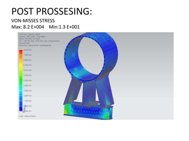 PIPE SIMULATION AND STRESS ANALYSIS | PPT