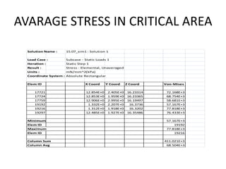 PIPE SIMULATION AND STRESS ANALYSIS | PPT